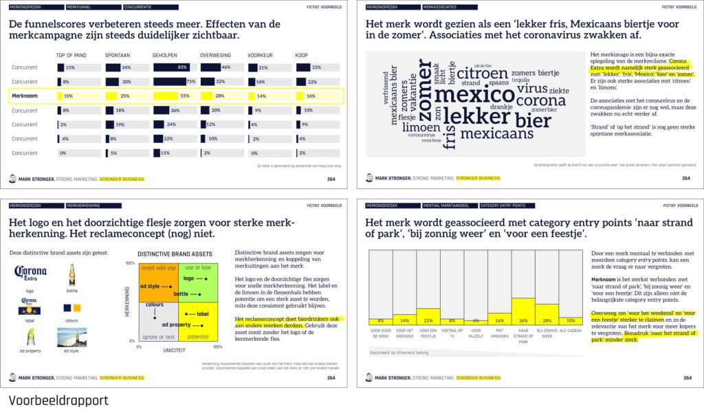 Onderzoek positionering en merk + Mark Stronger